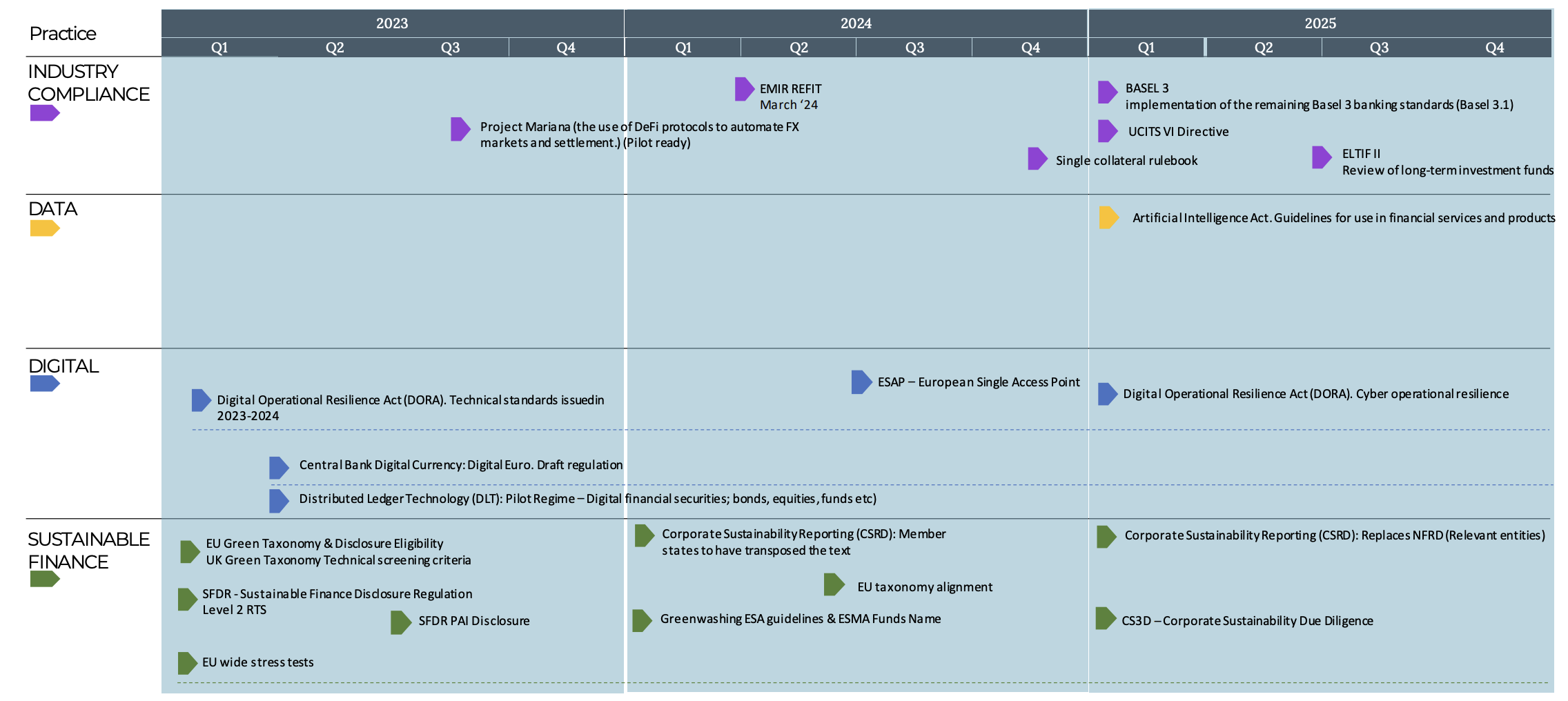 How financial organisations can use regulatory horizon scanning to ...